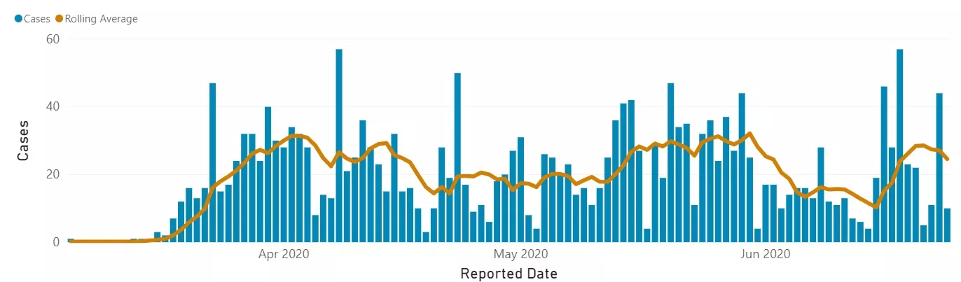 COVID-19 Update: How Colorado Springs Became a Viral Hot Spot | Westword