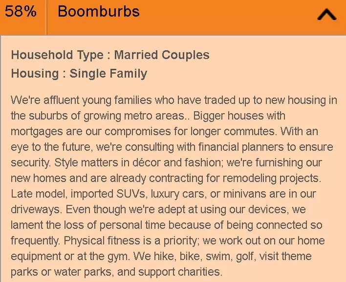 Inside Five of Denver's Most Famous Zip Codes | Westword