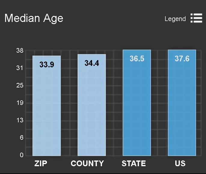 Inside Five of Denver's Most Famous Zip Codes | Westword